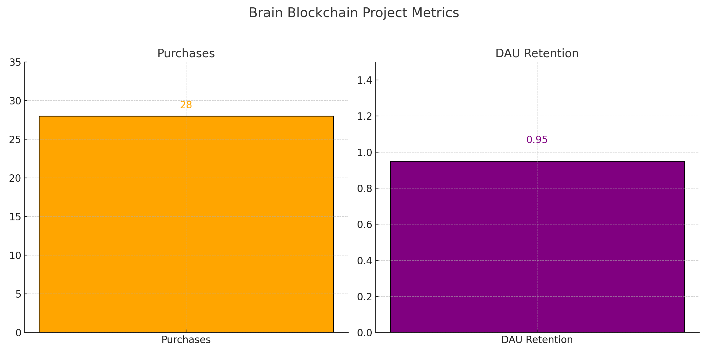 Lisa Shih - Portfolio